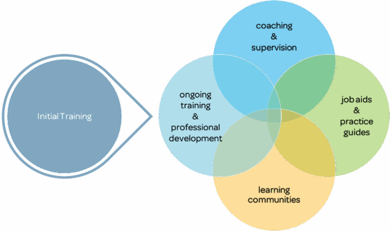 Workforce Development Framework – OhioKAN Program Manual